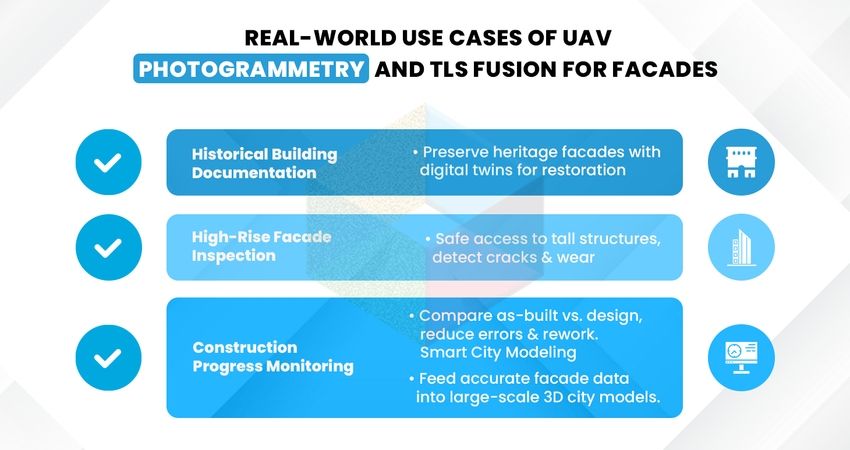 Multi-Sensor Fusion in Facade Mapping | UAV & Laser Scanning